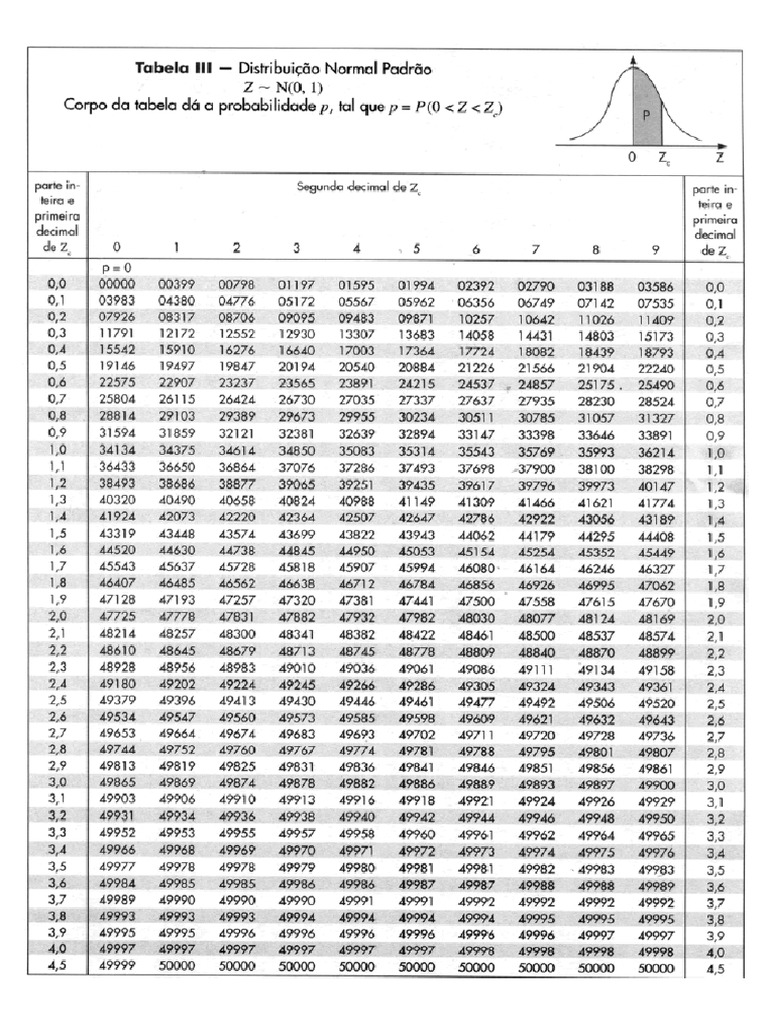 Tabela Da Distribuição Normal | PDF