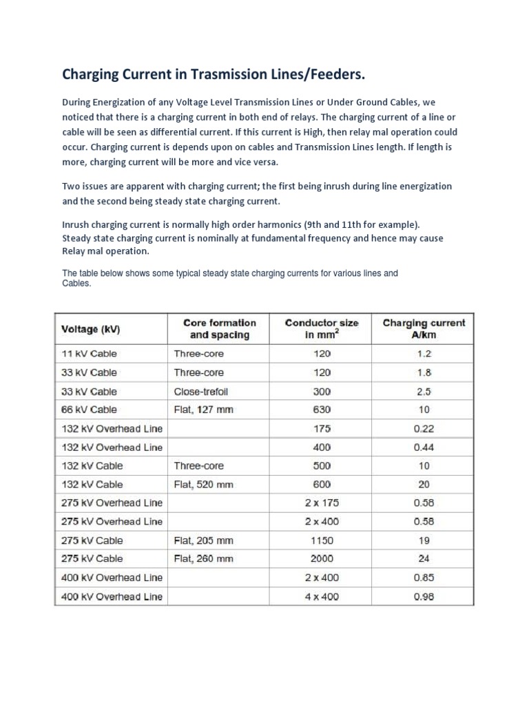 Charging Current in Transmission Lines | PDF