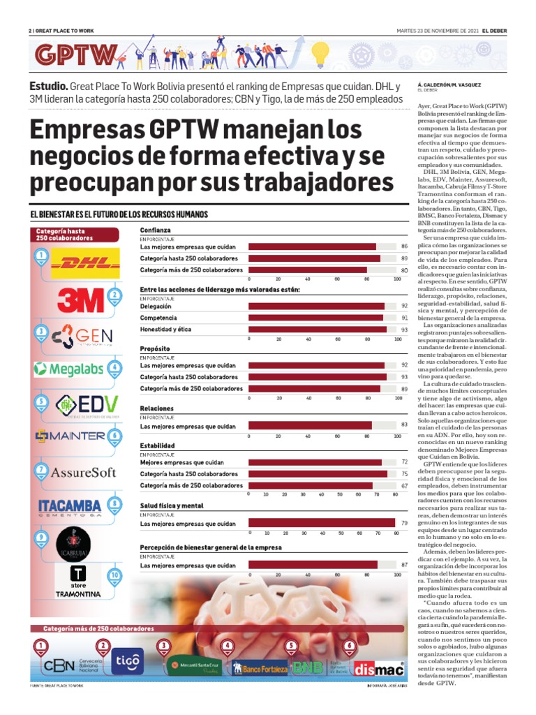 GPTW 2 | PDF