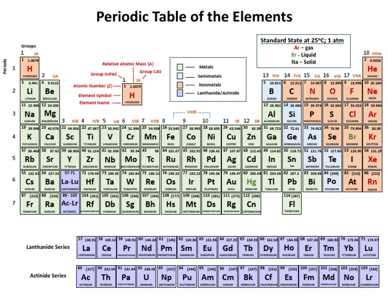 Periodic Table Downloadable Version | PDF | Chemical Elements ...