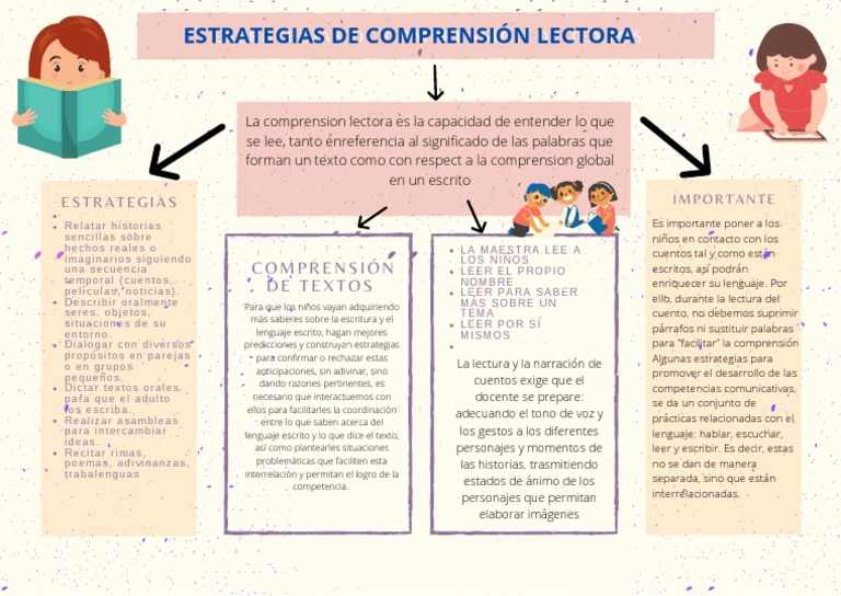 Estrategias de Comprensión Lectora | PDF | Comprensión lectora ...