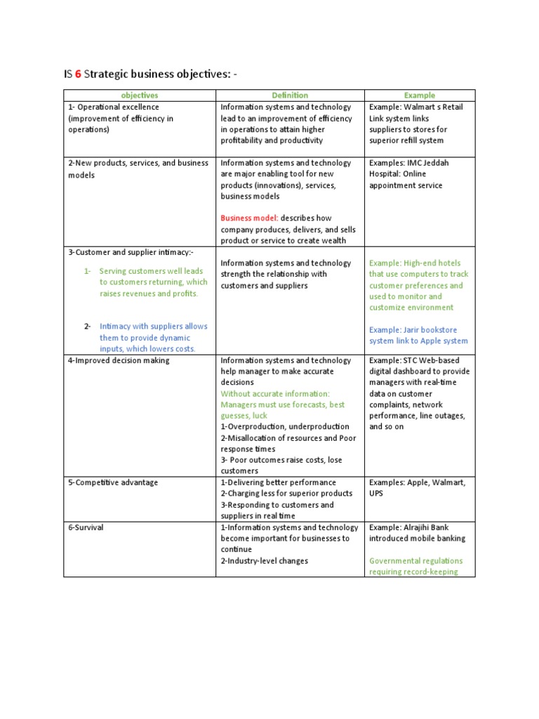 Six Strategic Business Objectives | PDF | Information System | Business ...