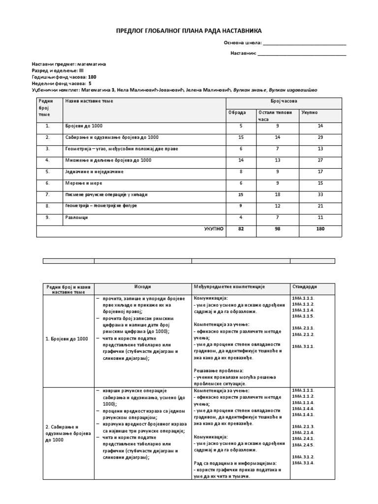 Matematika 3 - Predlog Globalnog I Operativnih Planova - Vojvodina | PDF
