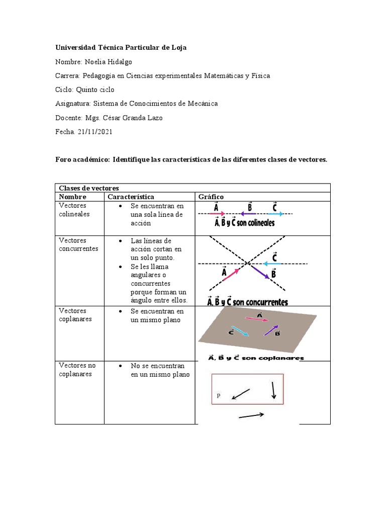 Clases de Vectores | PDF | Vector Euclidiano | Geometria plana)