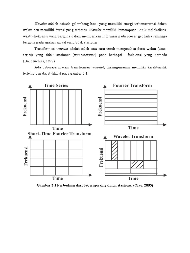 Analisis Transformasi Wavelet | PDF