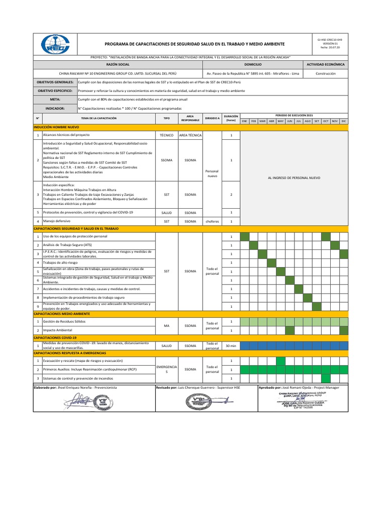 Programa Anual de Capacitaciones 2021 | PDF