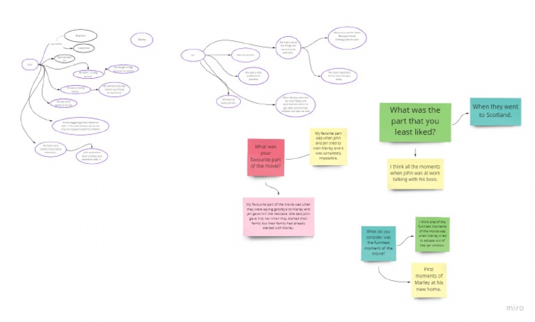 Mind Map - Marley and Me | PDF