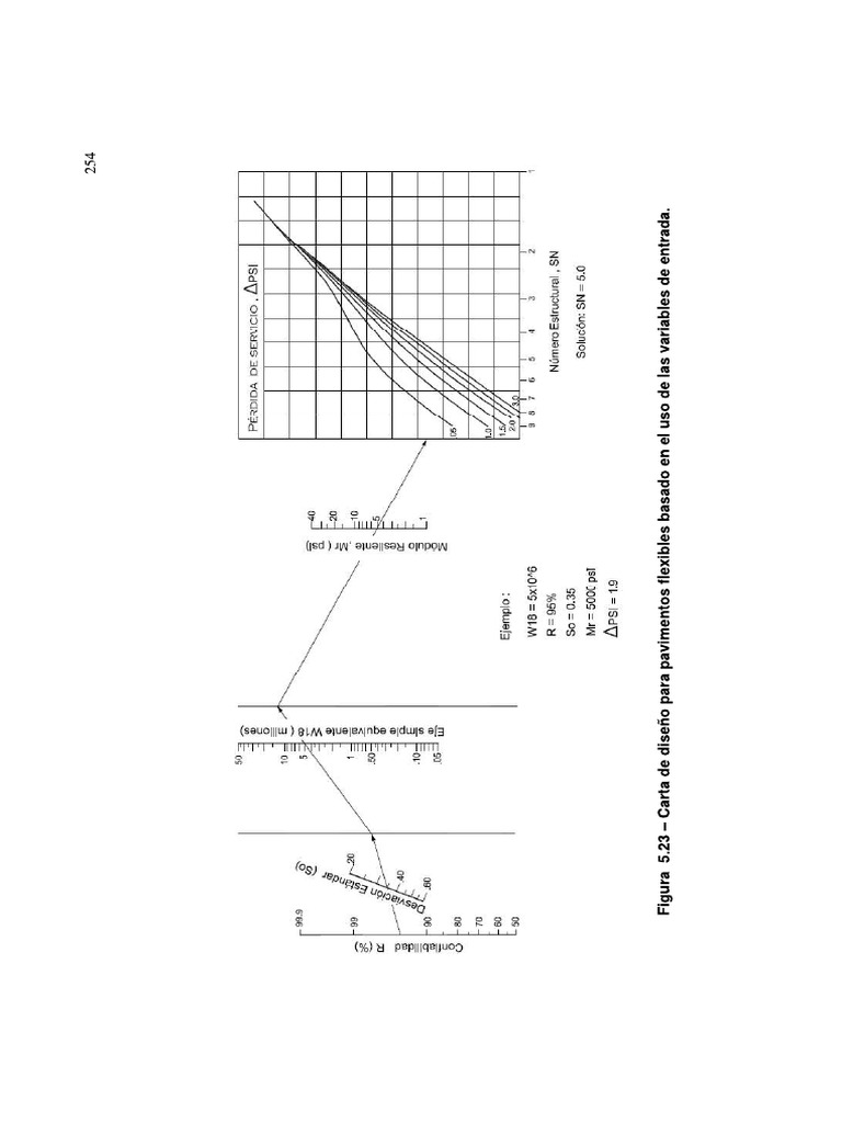 Nomograma Número AASHTO | PDF