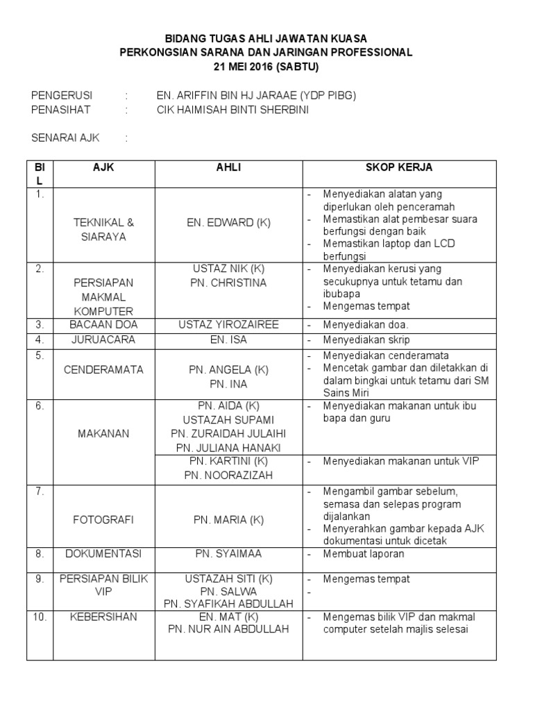 Ajk Sarana | PDF