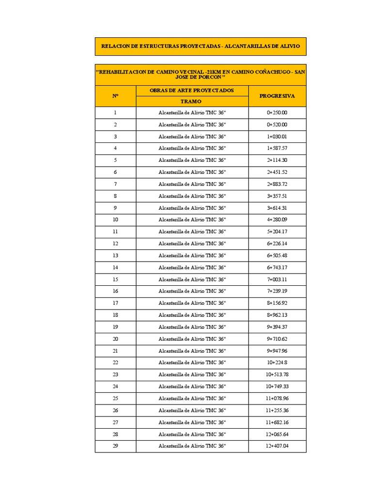 Estructuras Proyectadas | PDF