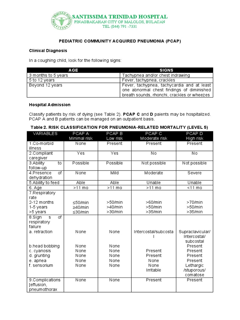 Santissima Trinidad Hospital: Pediatric Community Acquired Pneumonia ...