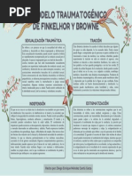 Apunte-Modelo Traumatogénico de Finkelhor y Browne | PDF | Trauma ...
