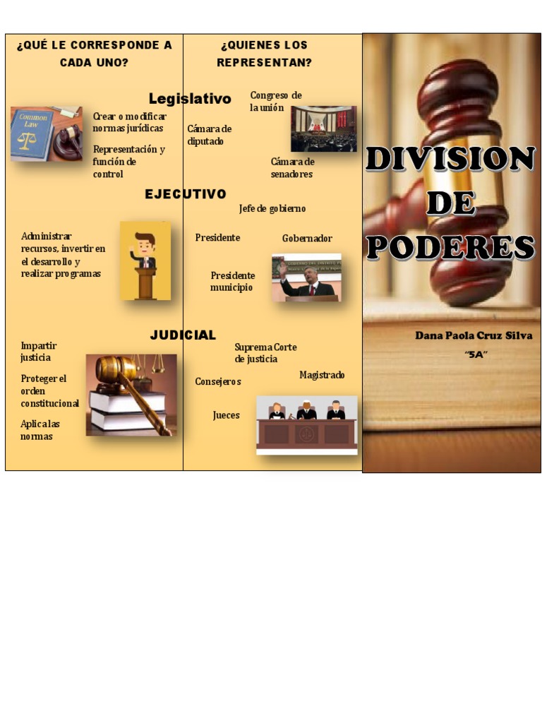 Triptico de Division de Poderes | PDF | Separación de poderes ...
