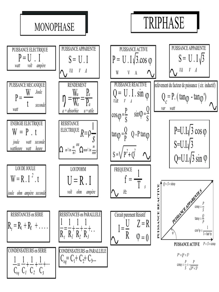 Formules de base en électrotechnique | PDF | Résistance (électricité ...