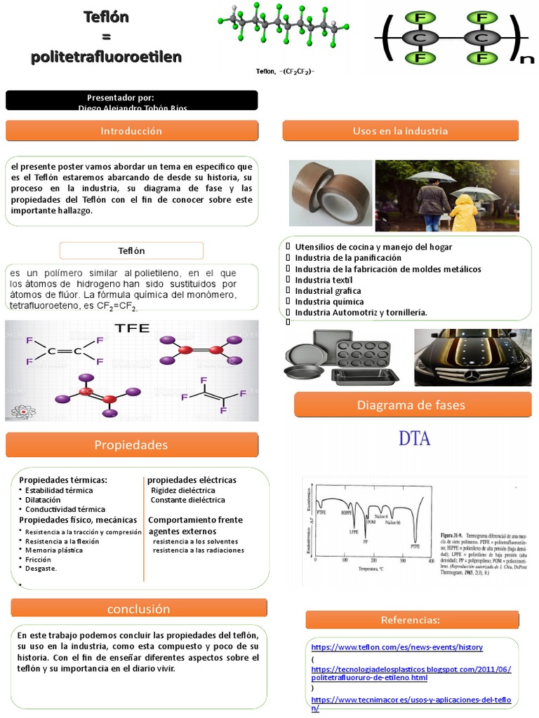 Final Poster | PDF | Compuestos químicos | Ciencia de los Materiales