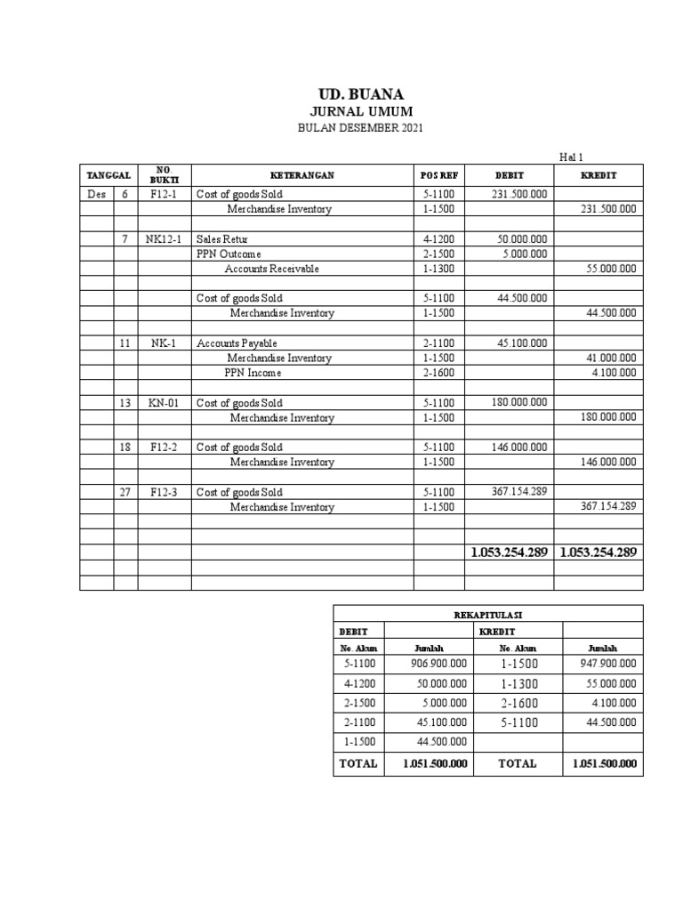 Gj-Ud Buana | PDF | Debits And Credits | Management Accounting