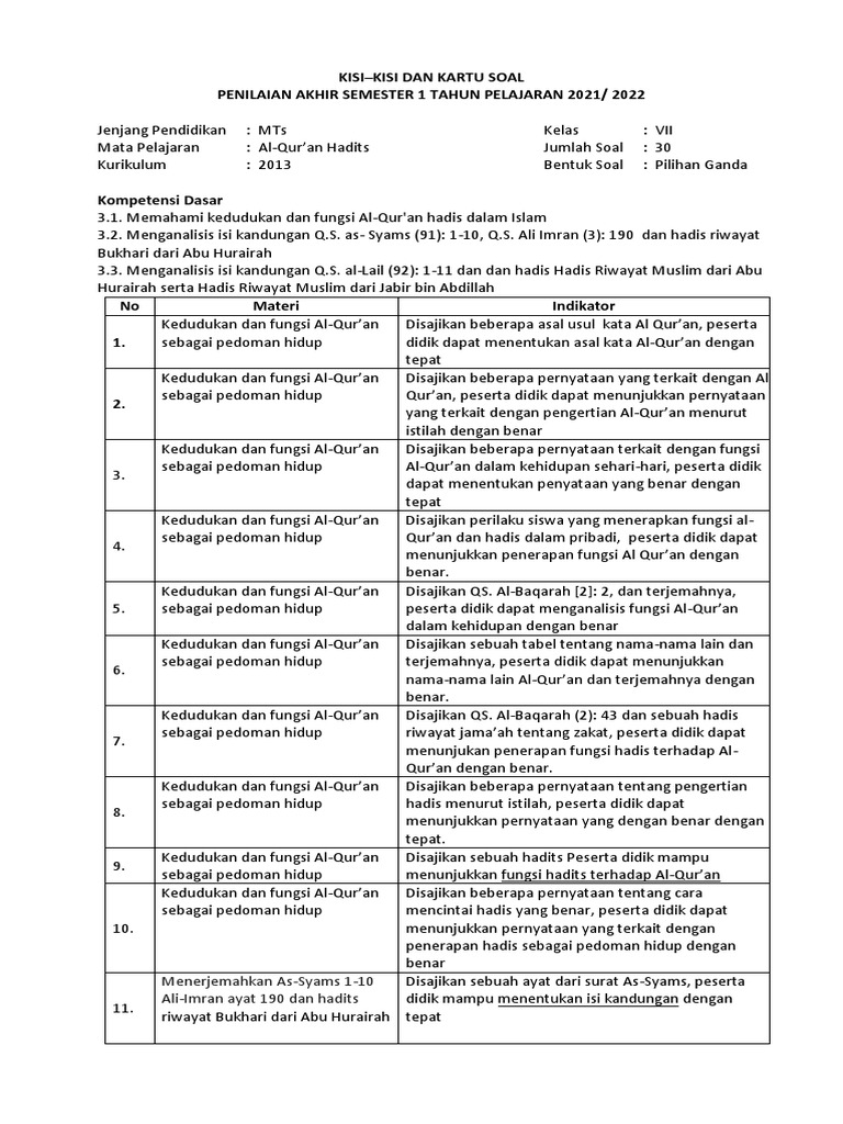 Kisi-Kisi PAS Al-Qur'an Hadis Kls 7 | PDF