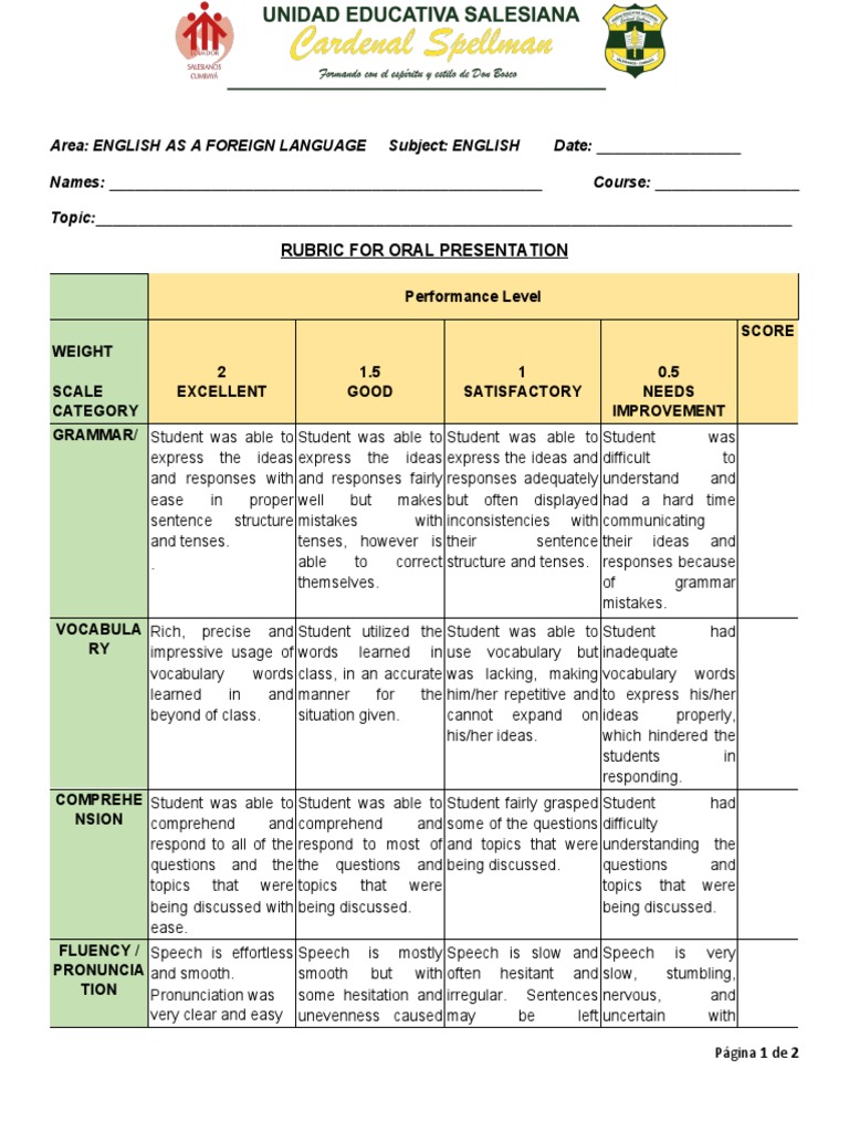 Rubric For Oral Presentation: Performance Level Score | PDF | Speech ...