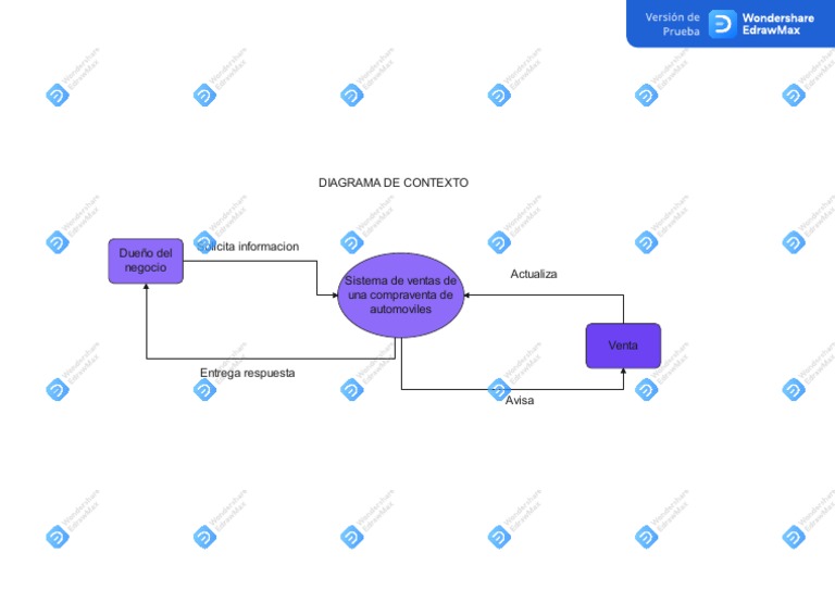 Diagrama de Contexto 1. | PDF