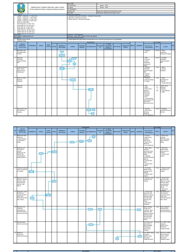 Sop Pencairan Hibah | PDF