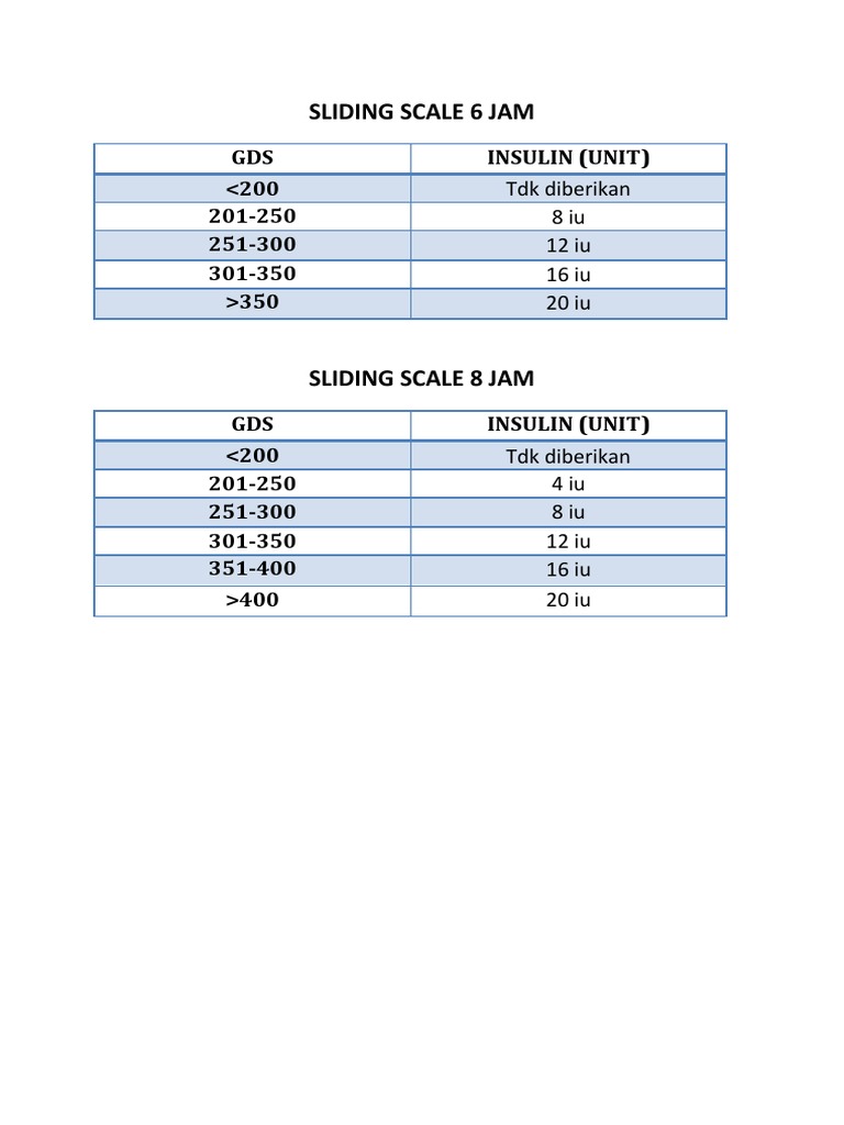 Sliding Scale | PDF