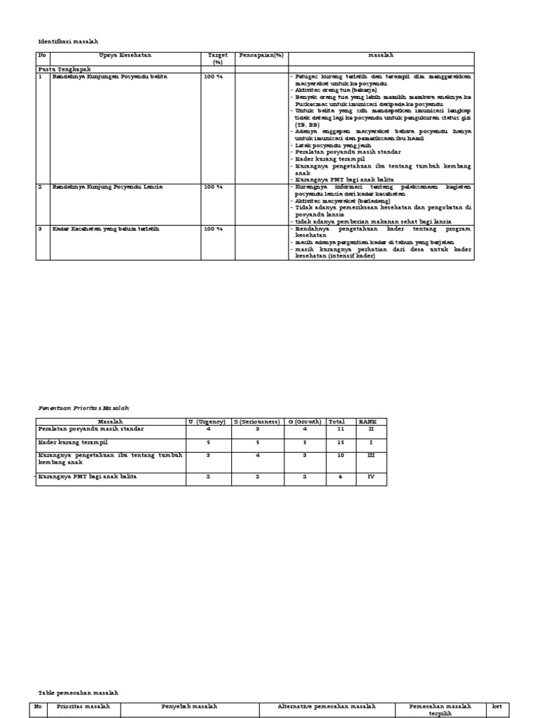 Contoh RUK RPK Pustu | PDF