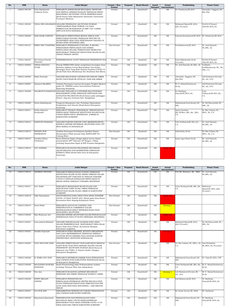 1.5. Dosbing Gasal 2021 | PDF