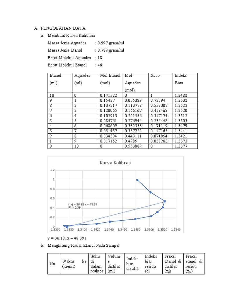 Pengolahan Data - Laprak Labtek Distilasi | PDF | Sains & Matematika