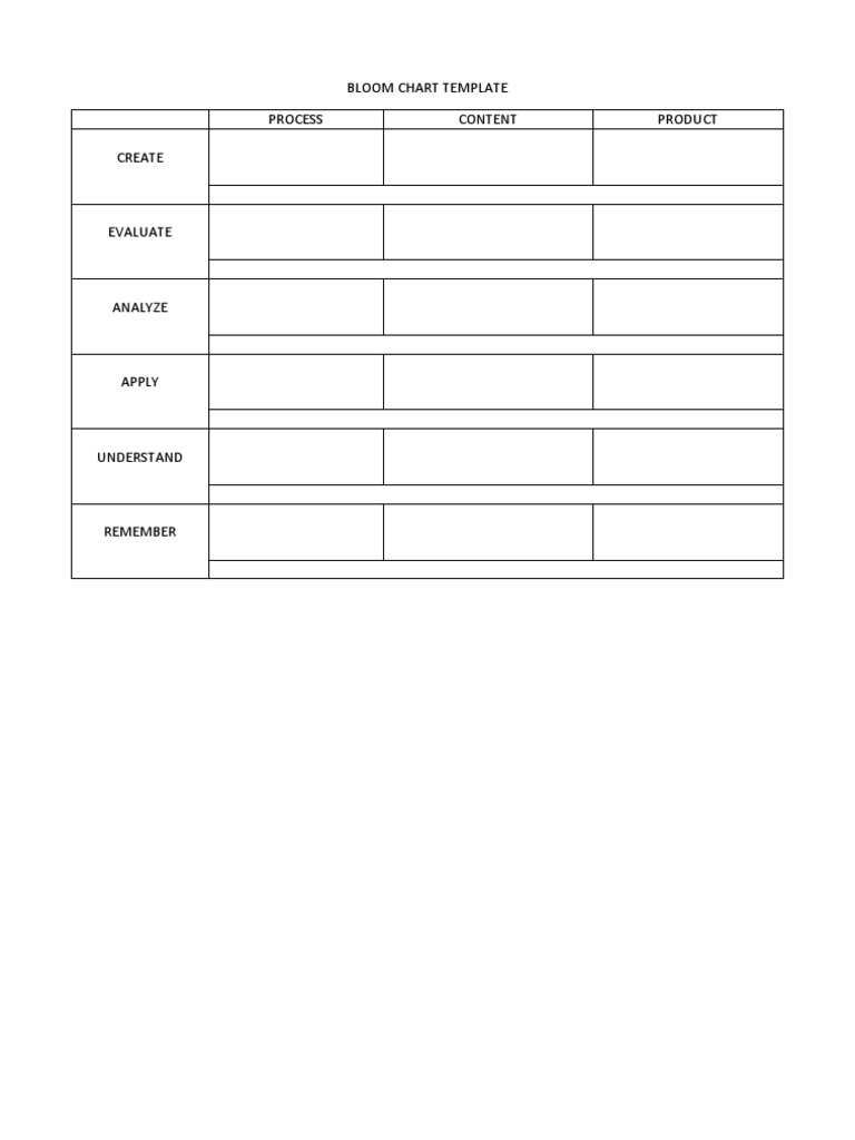 GTE 537 Bloom Chart Template | PDF