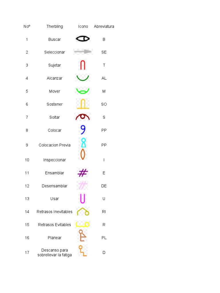 Tabla de Excel de Therblings | PDF