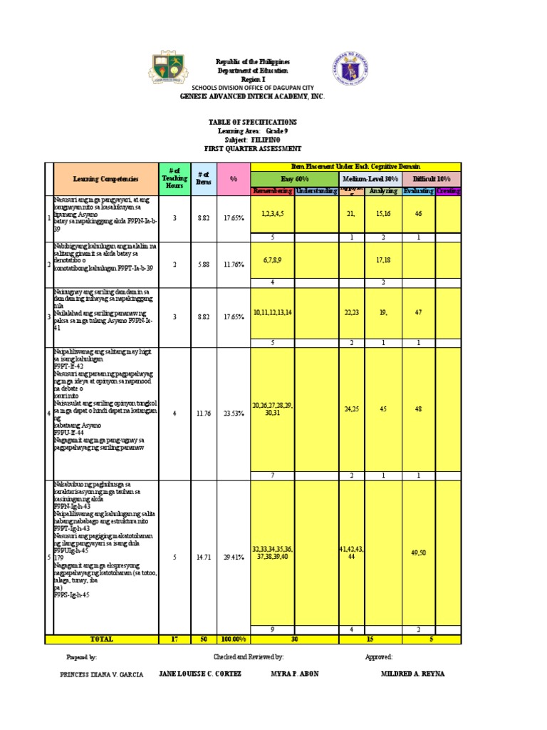 TOS Filipino 9 | PDF