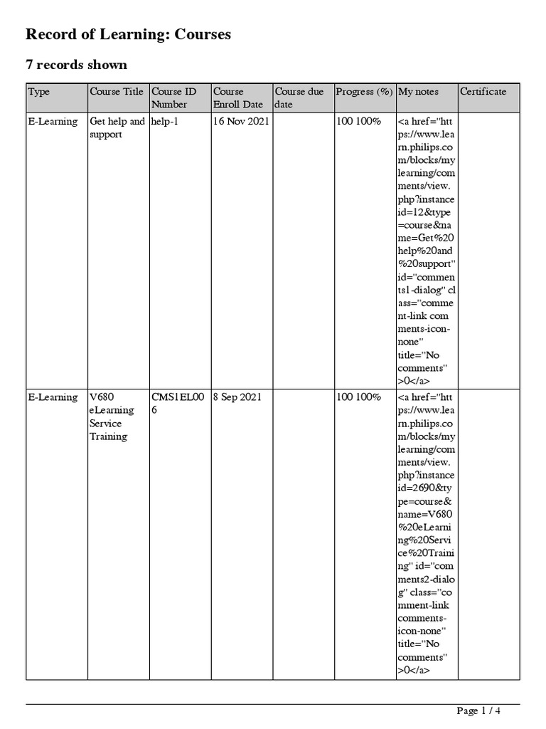 Record of Learning Courses Report | PDF | Educational Technology | Pedagogy
