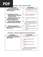 BCPC Organizational Structure | PDF | Wellness