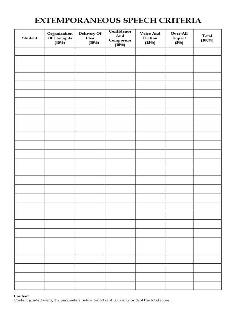 Oral Comm Extempo Criteria | PDF | Speech | Argument