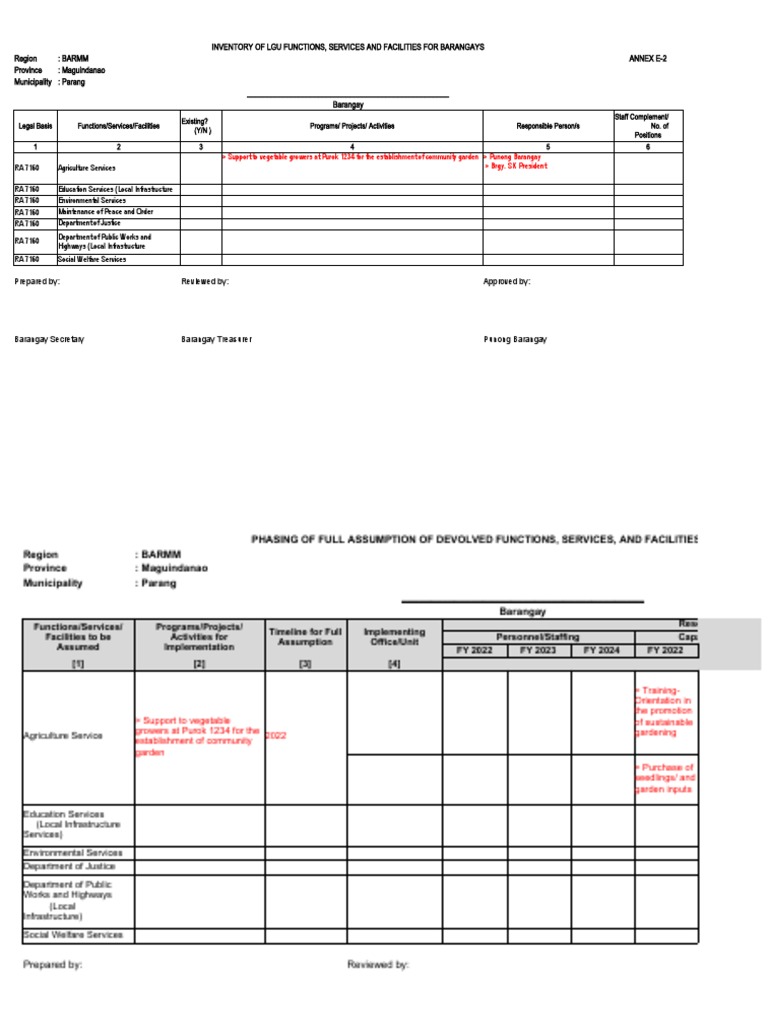 Inventory of Lgu Functions, Services and Facilities For Barangays ...