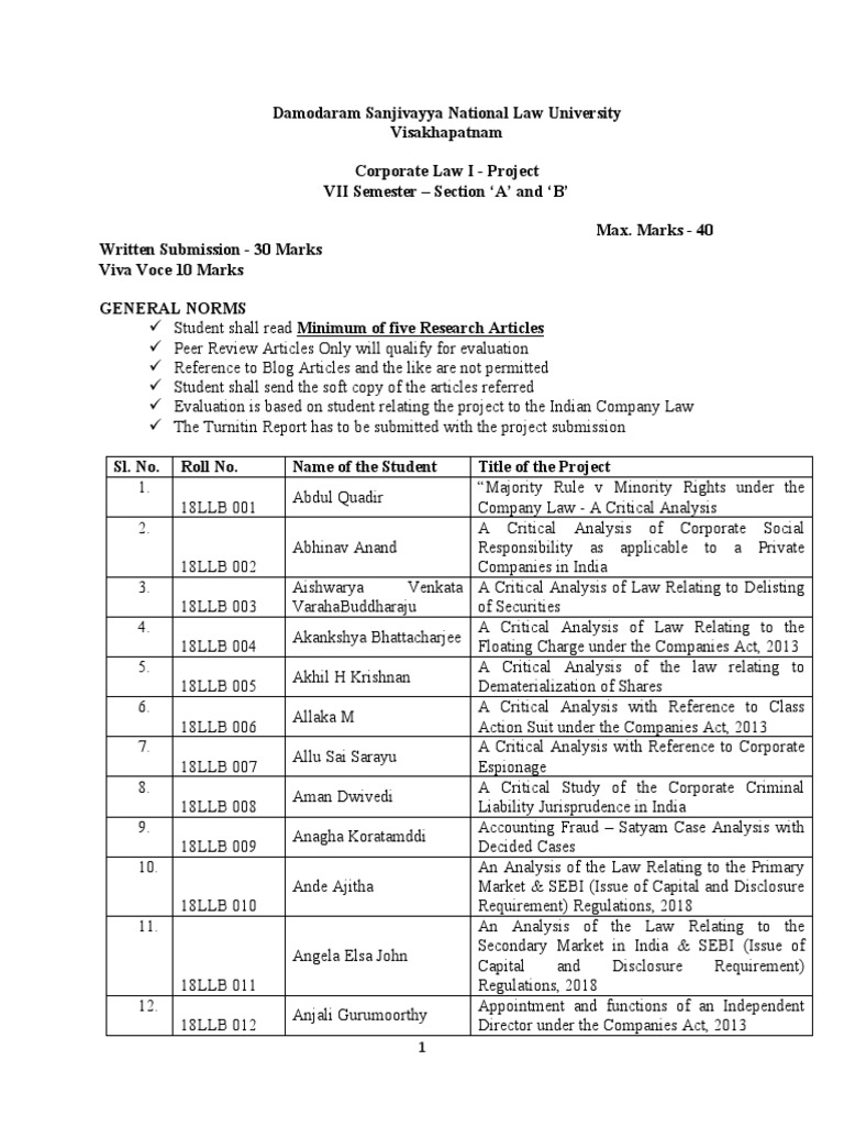 Corporate Law I Project Topics - 2021-22 | PDF | Corporations ...