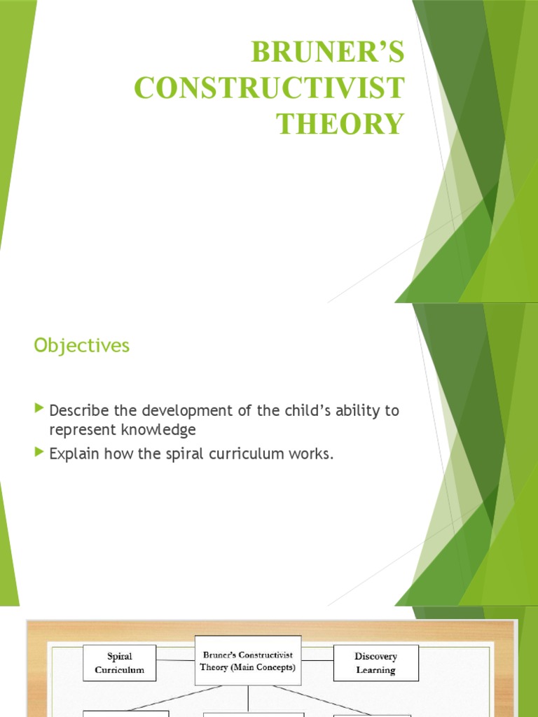 Bruner's Constructivist Theory | PDF | Constructivism (Philosophy Of ...