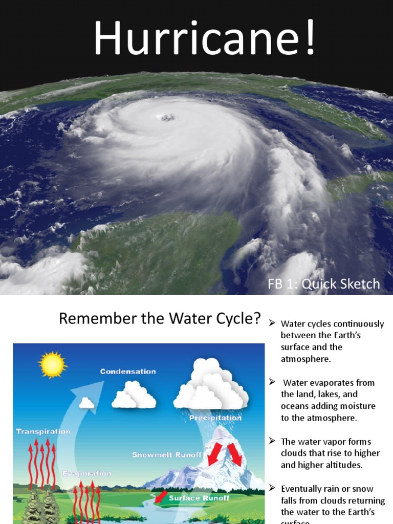 Hurricane!: FB 1: Quick Sketch | PDF | Tropical Cyclones | Eye (Cyclone)