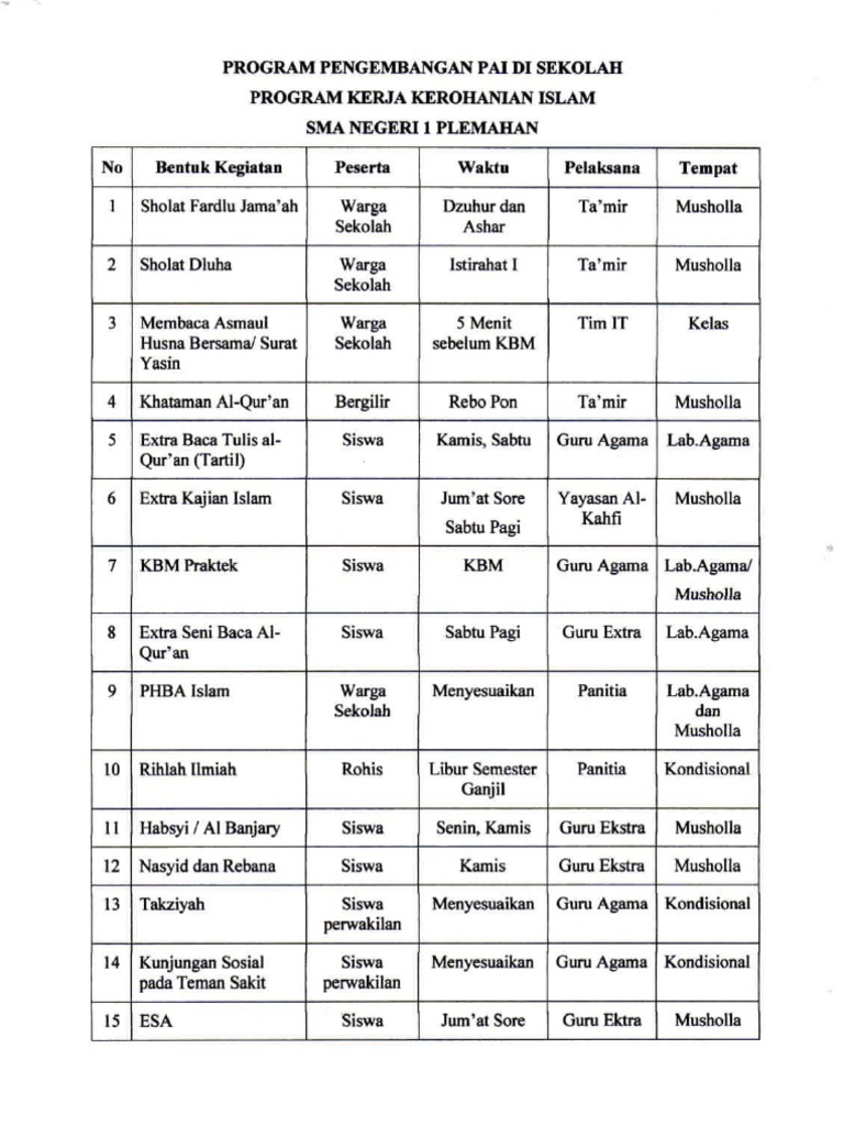 Program Pengembangan PAI | PDF