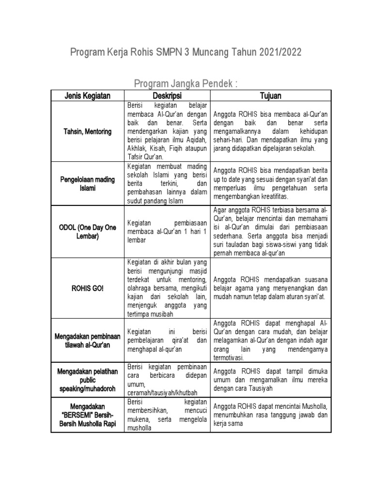 Proker Rohis PILAR | PDF