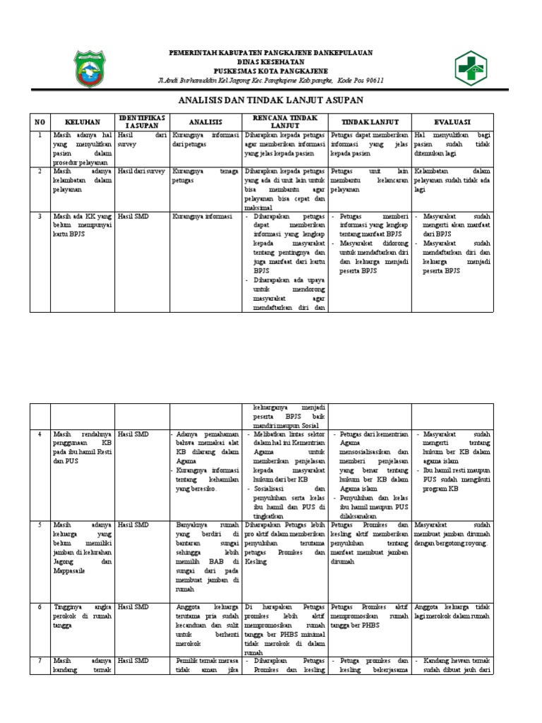 Analisis Dan Tindak Lanjut Asupan | PDF