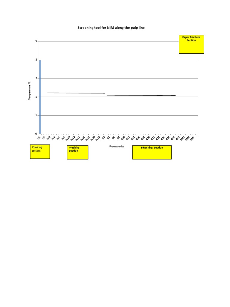 Temperature Along The Pulp Line - 3 | PDF | Materials | Heat