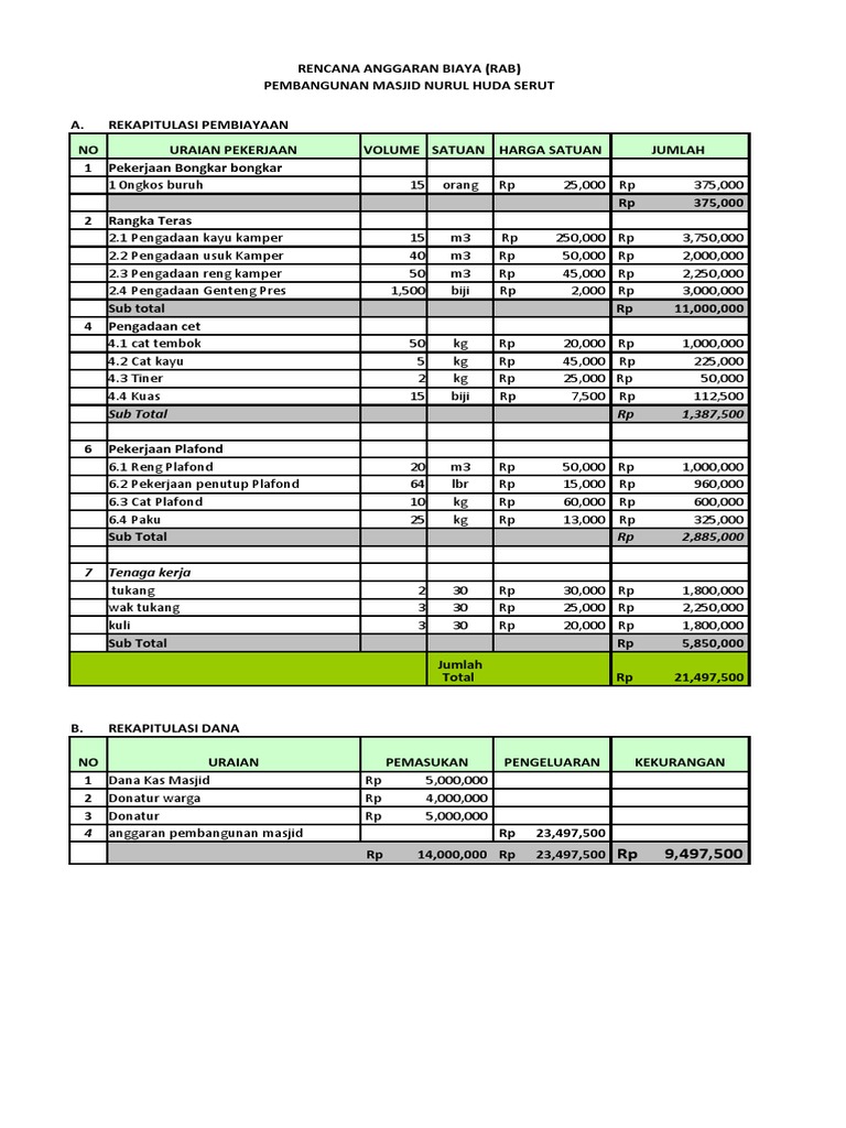 RAB Pembangunan Masjid Nurulhuda | PDF
