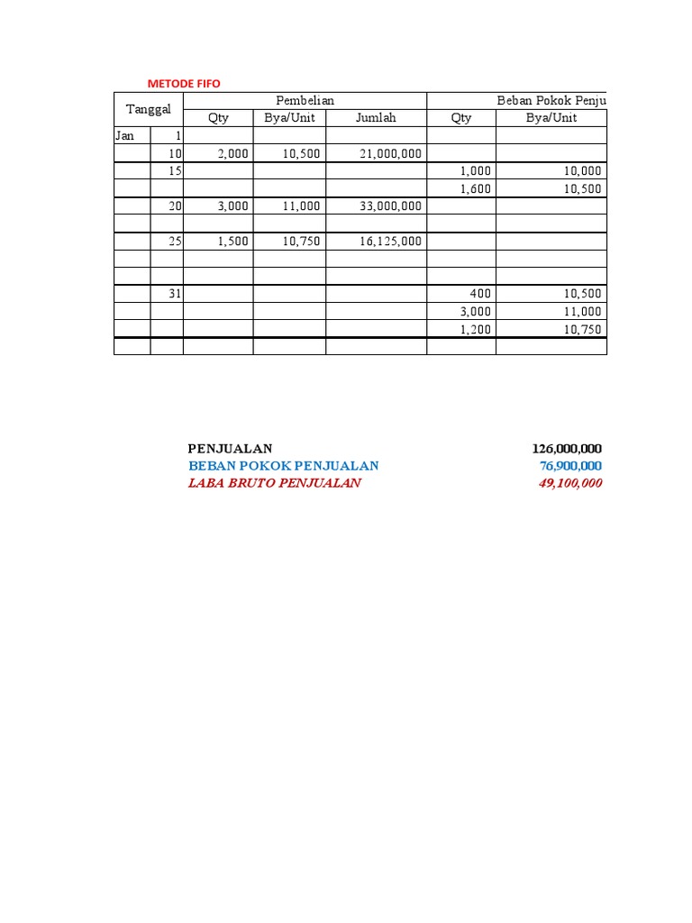 Analisis FIFO dan Rata-rata Persediaan | PDF