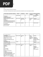 Technika Tanmenet 3.o. Kész | PDF