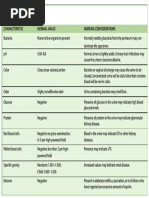ACTIVITY Protist Dichotomous Key Activity | PDF | Biology | Cell Anatomy