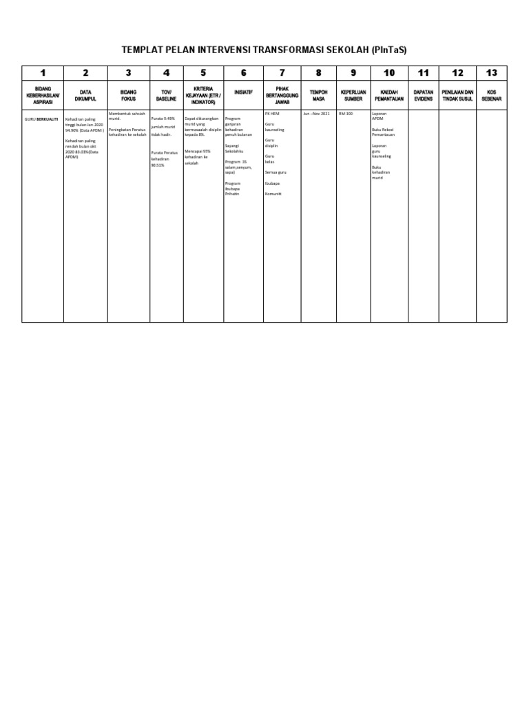 Bahan 1 - Templat PInTaS HEM | PDF