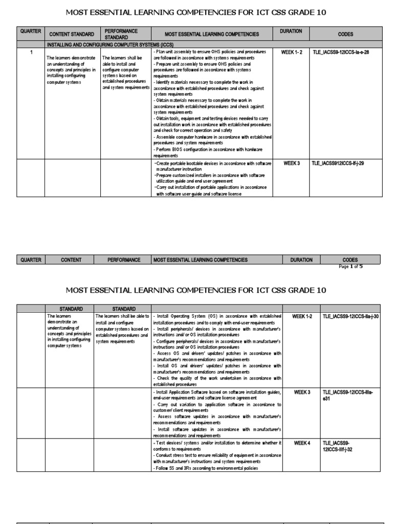MELCs For TLE ICT CSS G10 | PDF | Computer Network | Installation (Computer Programs)