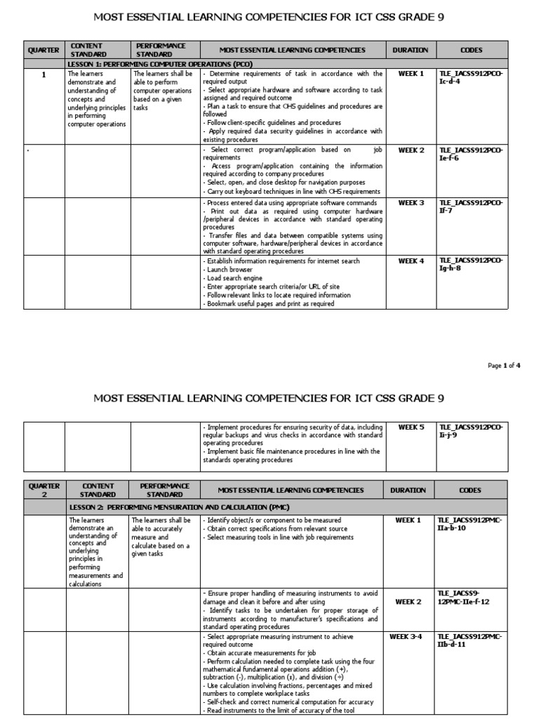 MELCs For TLE ICT CSS G9 | PDF | Educational Technology | Learning
