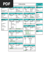 Contoh Matriks Kompetensi | PDF